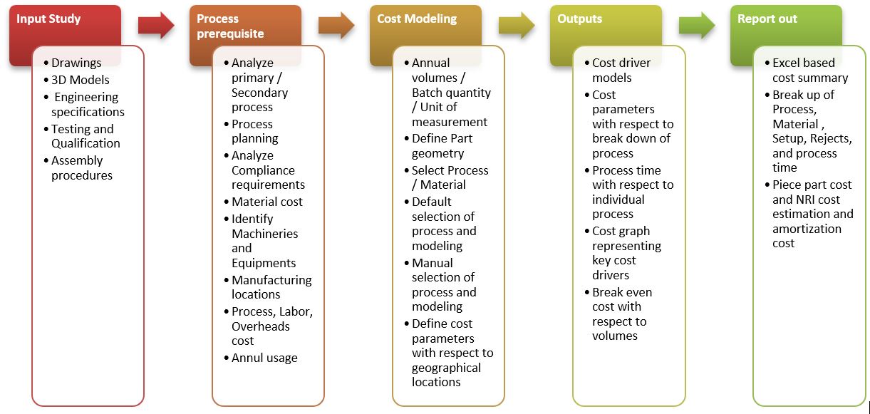 Should Costing. What is it? - imoran.de