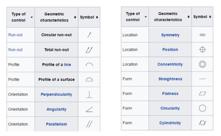 Does Dimensional Tolerances Impact Part Production Costs? - imoran.de